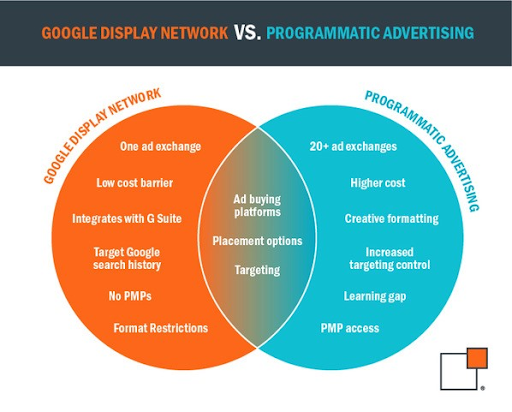 What are the Different Types of Digital Ads | thunder::tech What are the Different Types of Digital Ads | thunder::tech